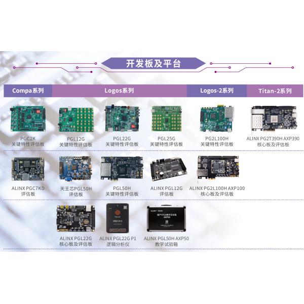 Quality PG2T210H for sale