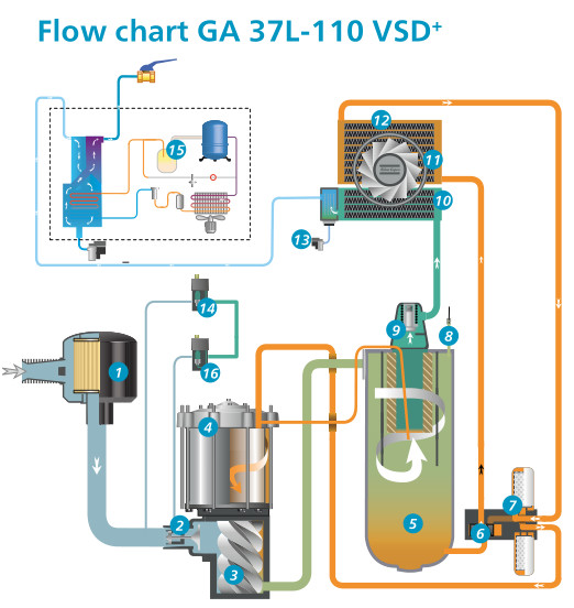 Quality Frequency Conversion Atlas Screw Air Compressor GA 90VSD for sale