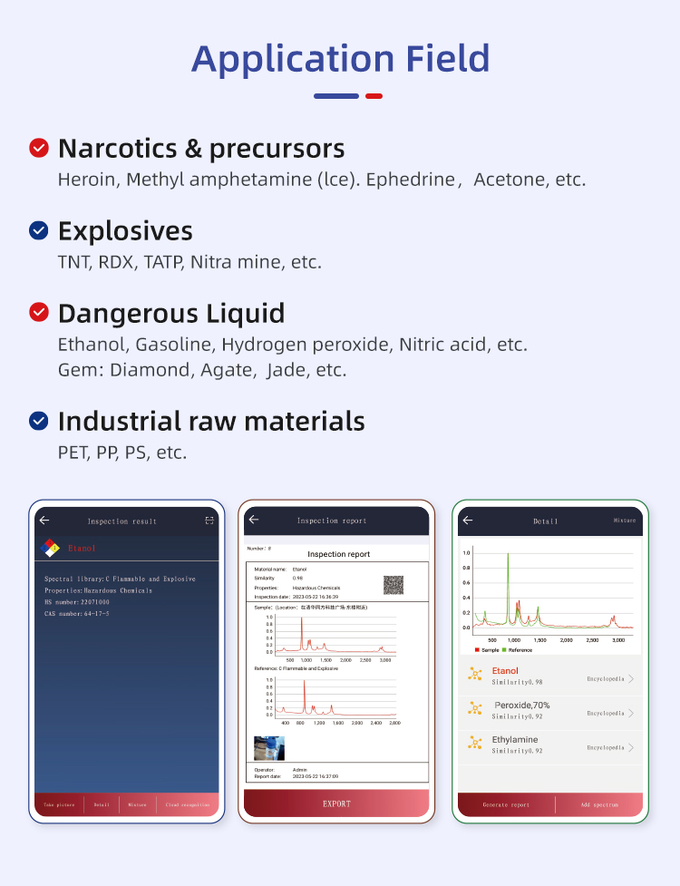 Compact and Lightweight Handheld Raman Spectrometer for Narcotics/Explosives Detection 3