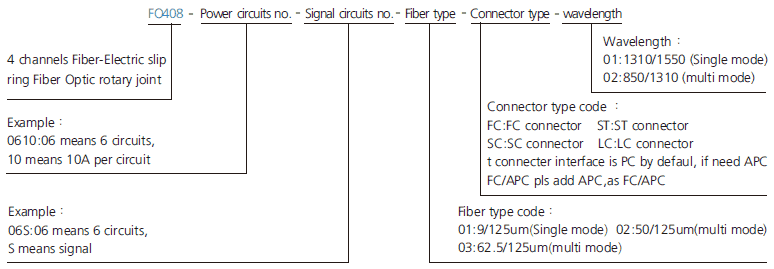 fo408 series FO408 Series 4 Channels Fiber Optic Rotary Joint slip ring description