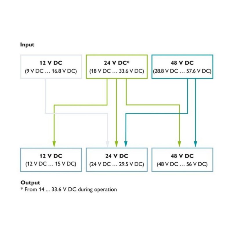 New and Original Phoenix 2866284 Mini-PS- 12- 24DC/24DC/1 - UPS Power Converter - DC/DC Converter