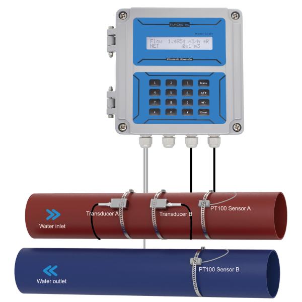 Quality Temperature Sensor Ultrasonic Energy Meter For Electroplating for sale