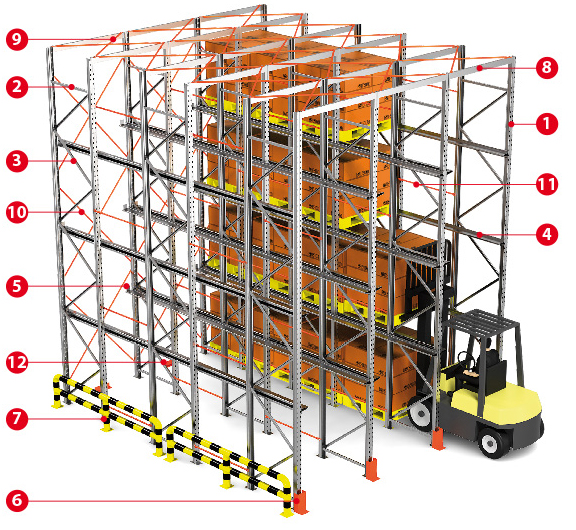 drive-in rack