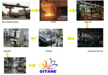 China Factory - Beijing Shougang Gitane New Materials Co., Ltd.