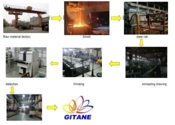 China Factory - Beijing Shougang Gitane New Materials Co., Ltd.