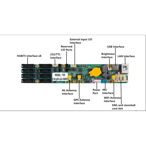 Quality Sysolution Android Control Card Y09 60,000 Pixels 8 HUB75 Ports Android 9 for sale