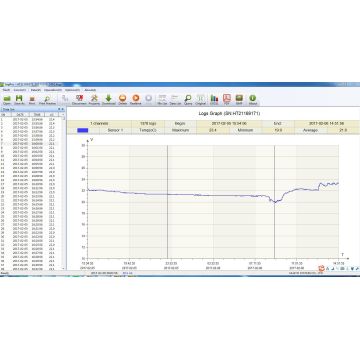 Quality 8℃ Refrigerature Temperature Humidity GSM Data Logger With LED and Sound Alarm for sale