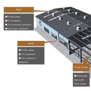 Quality Durable Prefabricated Steel Structure Warehouse Workshop Metal Building Office for sale