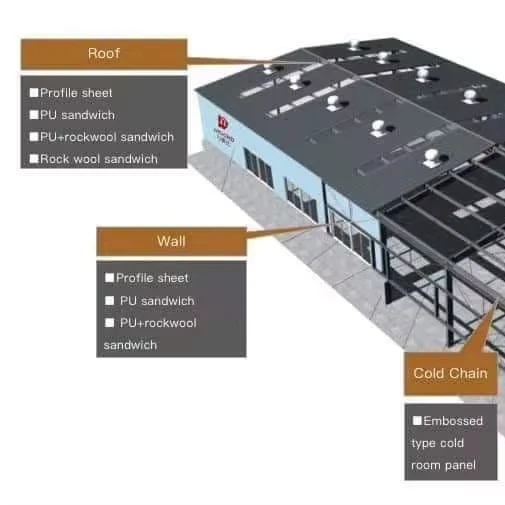 Quality Durable Prefabricated Steel Structure Warehouse Workshop Metal Building Office for sale