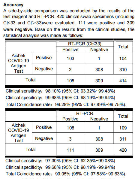 Quality 1pc One Check One Step Rapid Test Antigen Rapid Test Kit OEM for sale