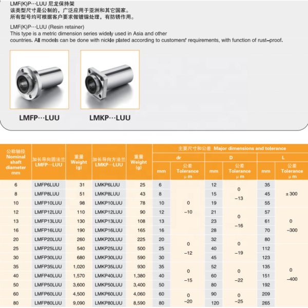 Quality Precision MYT Linear Motion Bearing - LMFP Series For Industrial Machine for sale