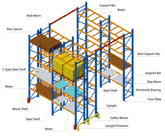 Heavy Duty Pallet Rack