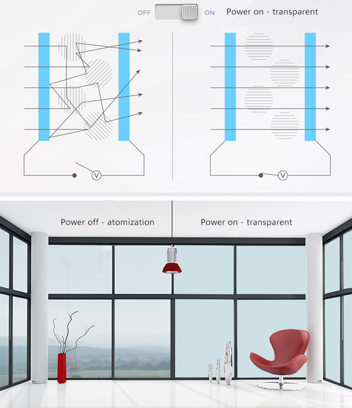 Smart Dimming Glass