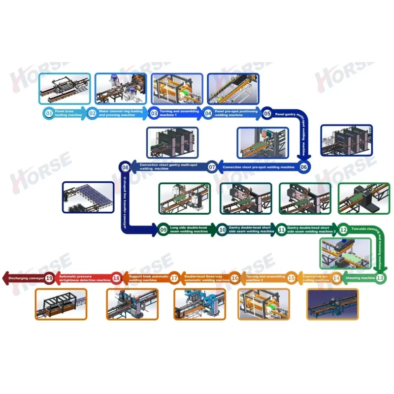 Power Transformer Radiator Manufacturer - Transformer Corrugated Sheet Production Line