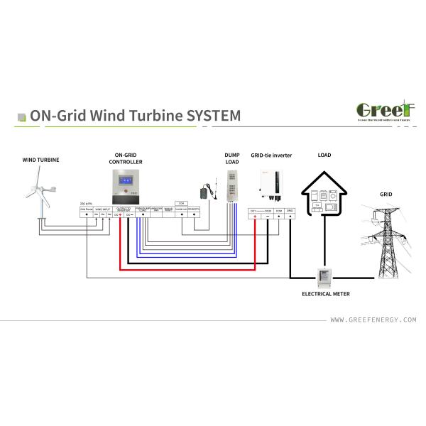 Quality 5KW-50KW Wind Turbine Variable Pitch Control with 3 Blades Low start wind speed for sale