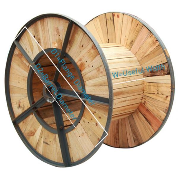 Low Voltage Power Cable 0.6/1 kV 3+2 Core XLPE Insulated, PVC Sheathed, Unarmoured & Armoured to IEC 60502