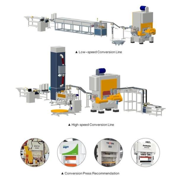 Quality Fully Automatic Easy Open End Production Line For Food Beverage for sale