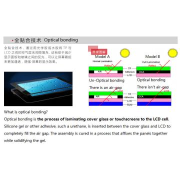 Quality PCT/ PCAP 7" / 8"/ 10.1" USB Interface Projected Capacitive Touch Screen Panel for sale