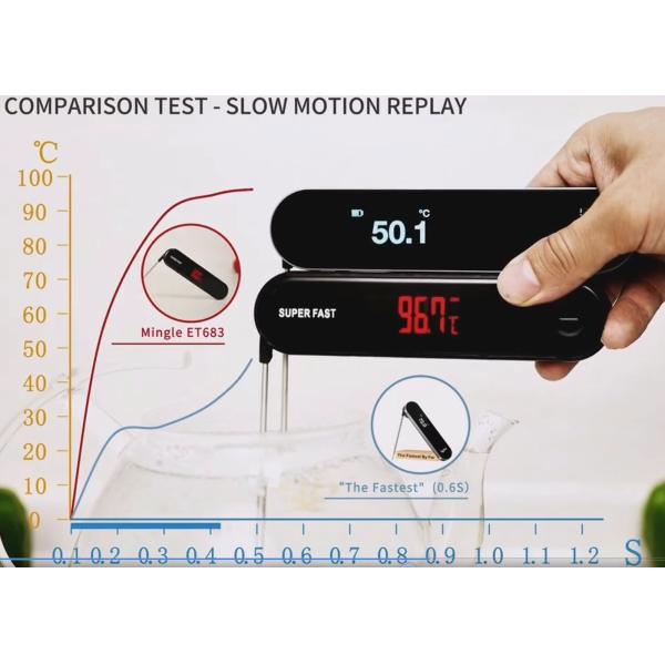 Quality Meat Thermometer Digital, Instant Read Meat Thermometer for Grill and Cooking, for sale