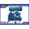 china Positive Displacement Roots Type Three Lobe Roots Blower for fertilizer , steel