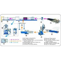 Quality Insulating Glass Production Line 19mm Building Materials Project for sale