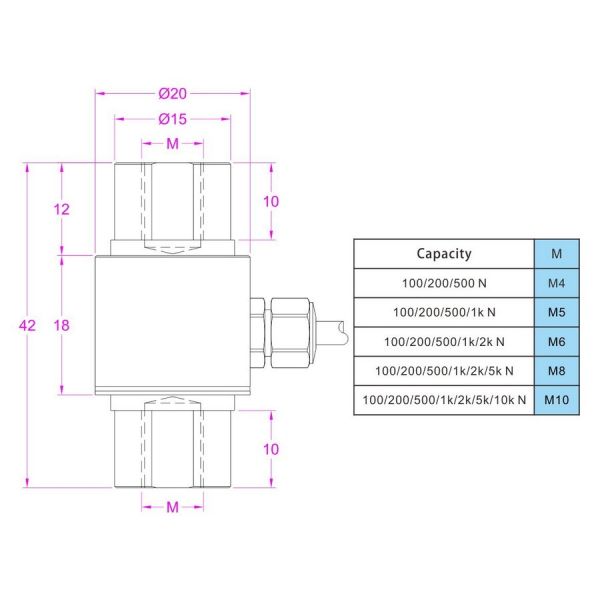 Quality Tension Compression Rod End Load Cell With M4/M5/M6/M8/M10 Female Thread for sale