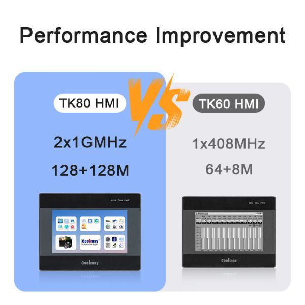 Quality Coolmay 7 inch 800*480 Ultra Thin Free Port Industrial Human Machine Interface for sale