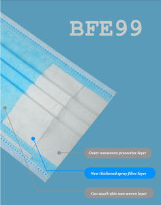 Quality Melt Blown Spunbond Face Mask For Infection Control for sale