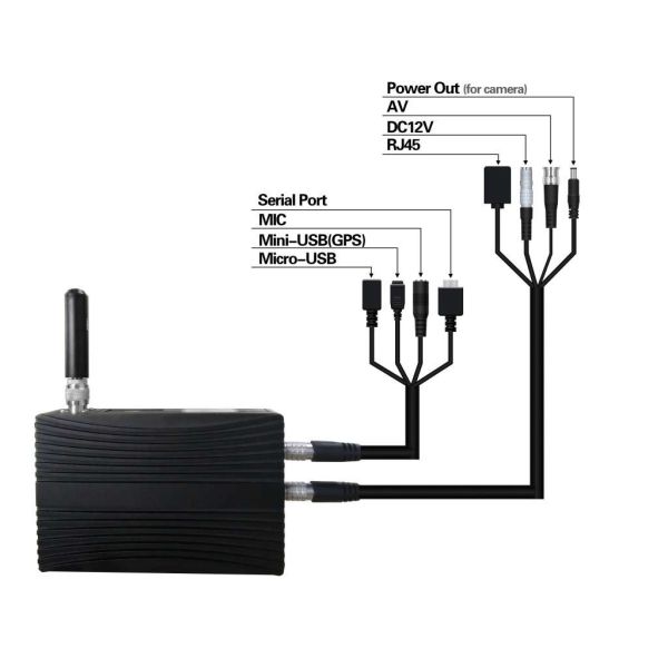 Quality 1-3W IP Wireless Mesh Network COFDM Downlink Uplink Up To 16 Nodes for sale