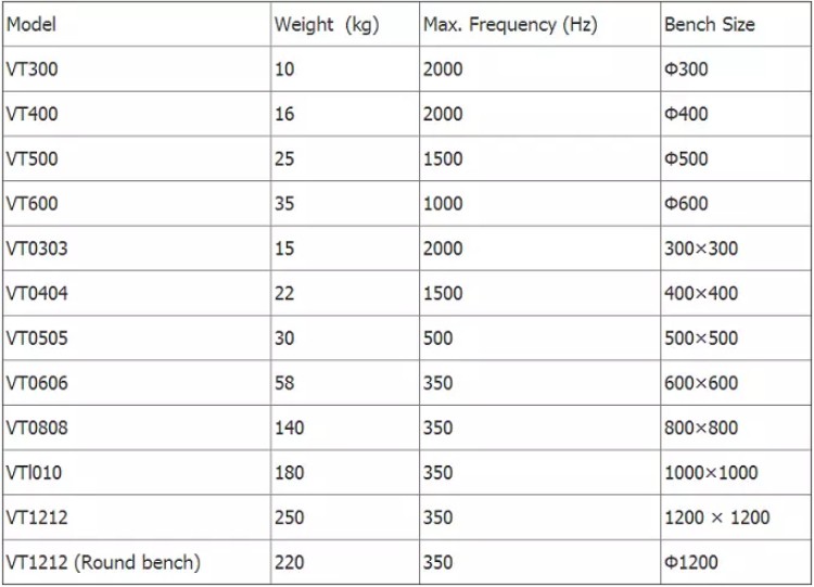 electrodynamic shaker price