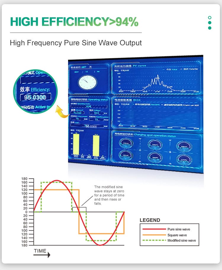 best hybrid inverters efficiency